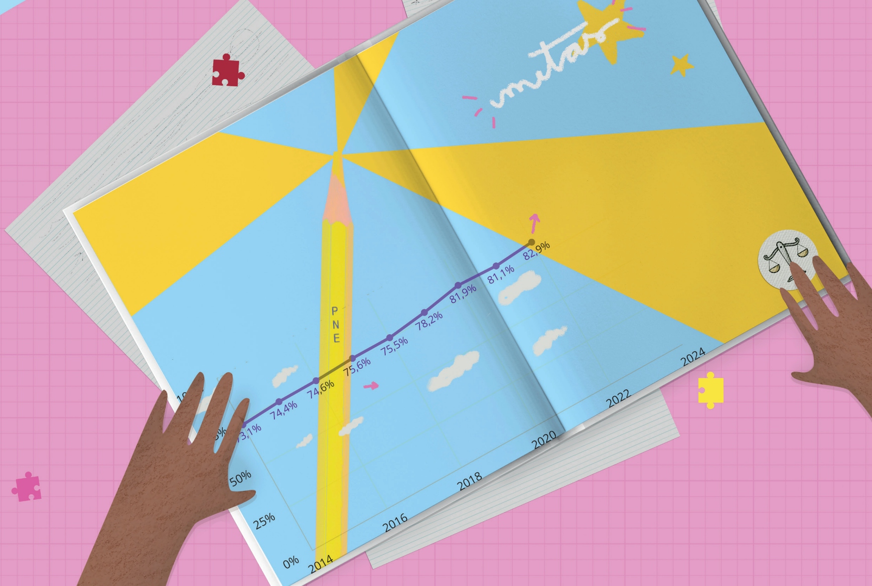 Plano Nacional de Educação (PNE) não atinge 85% das metas